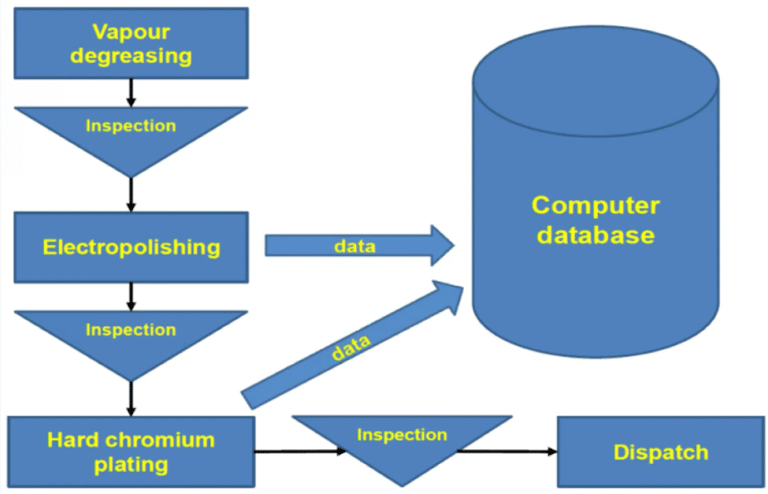 Chrome Plating: Steps, Types and Process - Dragon Metal Manufacturing